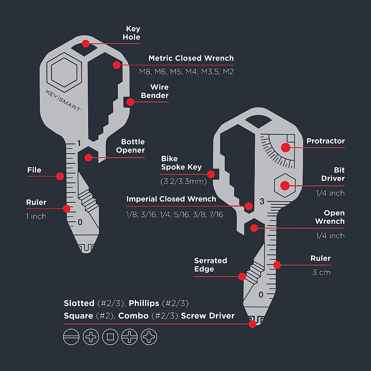 KeySmart Keychain Multitool - Bottle Opener Keychain TSA Approved, 16-in-1 Multifunction Key Shaped Pocket Multi-Tool, Keychain for Men Gift - AllTul Ghost