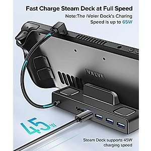 iVoler Docking Station for Steam Deck/ROG Ally,5-in-1 Hub Steam Deck Dock with HDMI 2.0 4K@60HZ, Support PD 3.0 Fast Charging,3 USB-A 3.0 and Fast Charging USB-C Port for Steam Deck/ROG Alloy