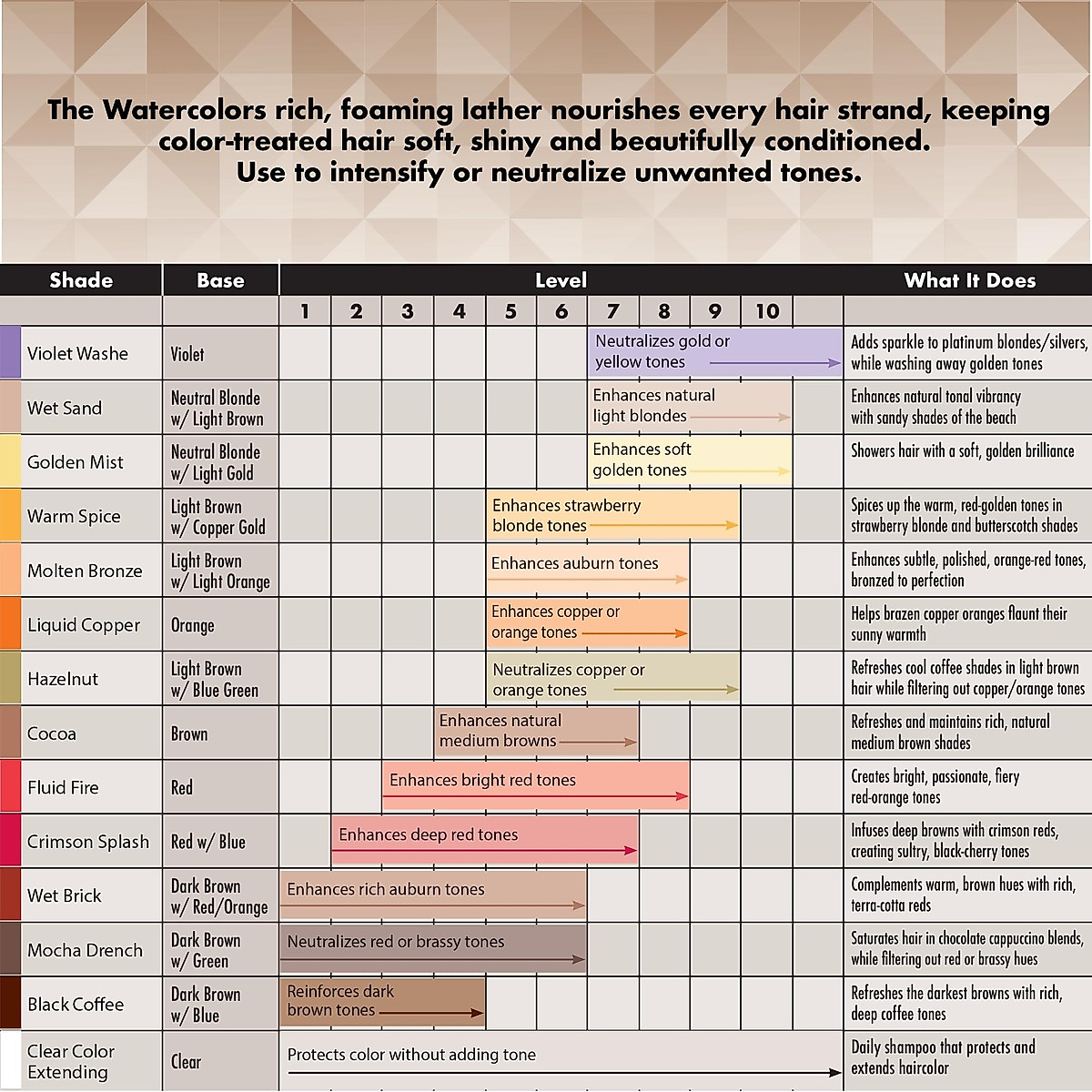 Watercolors Semi Permanent Color Depositing Shampoo. Sulfate & Paraben Free to Maintain & Enhance Hair Color 8 fl oz - LIQUID COPPER