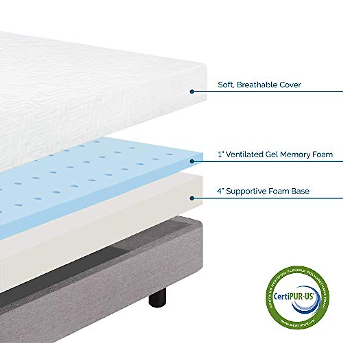 LUCID 5 Inch Gel Memory Foam Dual-Layered-CertiPUR-US Certified-Firm Feel Mattress, Twin, White