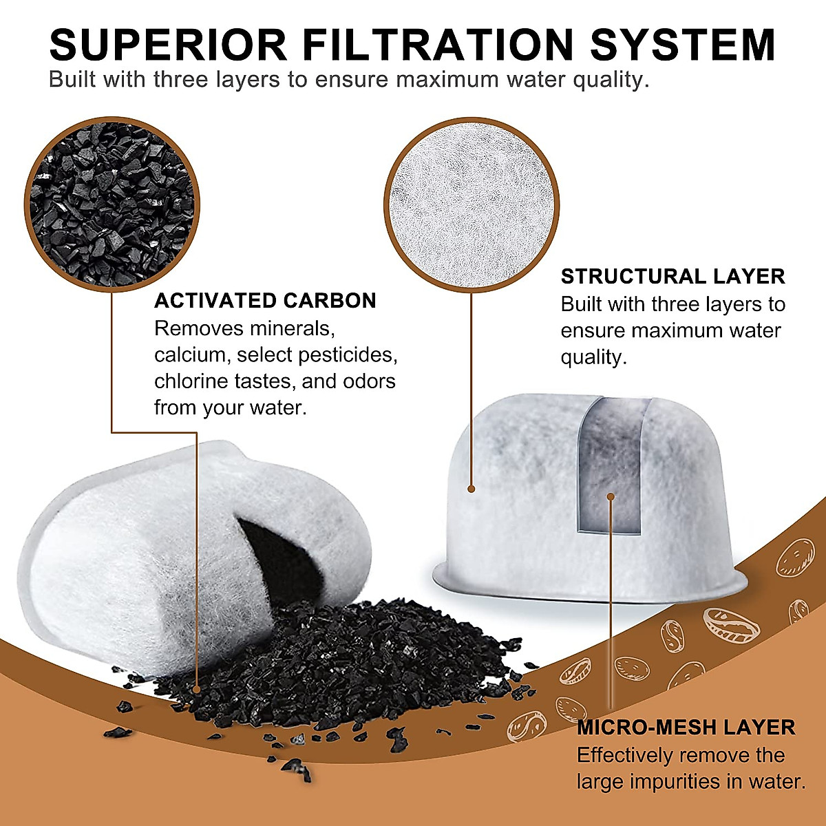 Premium 12-Pack Replacement Charcoal Water Filters for Keurig Coffee Machine