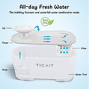 TICAIT Cat Water Fountain, 84oz/2.5L Automatic Pet Water Dispenser, BPA-Free, Ultra-Quiet Smart Pump with LED Light Water Bowl for Cats Dogs Multiple Pets (2 Filters Adapter)