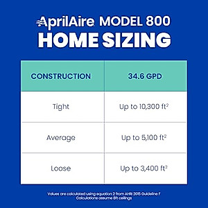 AprilAire 800 Whole-House Steam Humidifier, Automatic Steam Humidifier, Large Capacity Whole-House Humidifier for Homes up to 10,300 Sq. Ft., White