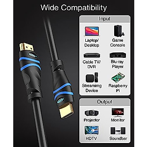 BlueRigger High Speed HDMI Cable with Ethernet, Supports 3D and Audio Return 6.6 Feet (2 meters)