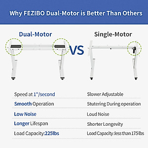 FEZIBO Dual Motor Height Adjustable Standing Desk Legs, Electric Desk Frame for 43 Inches to 59 Inches Desk Tops, Home Office Sit Stand Desk Base, White (Frame Only)
