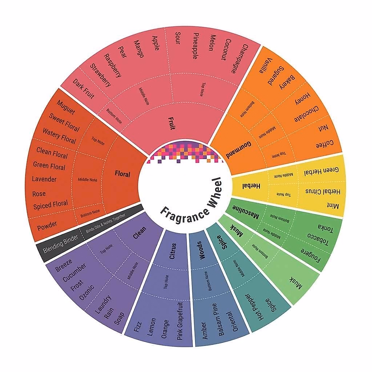 Chanel Egoiste Platinum, 1.7 Oz