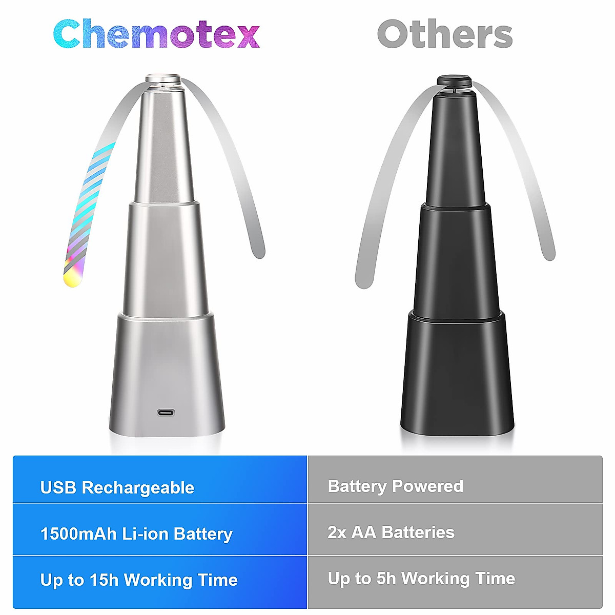 chemotex Fly Fan for Tables Rechargeable Fly Fans for Food Keeps Flies Away Fly Repellent Fans for Outdoor Table Top Bug Repellent Fan with Holographic Blades for Picnic (Silver, 3Packs)