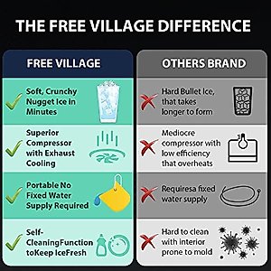 FREE VILLAGE Nugget Ice Maker Countertop, 44Lbs/24H Portable Ice Maker for Soft & Chewable Pellet Ice, Self-Cleaning & Quiet, Ice Machine with Ice Scoop & Basket for Home Office Bar Party-Black