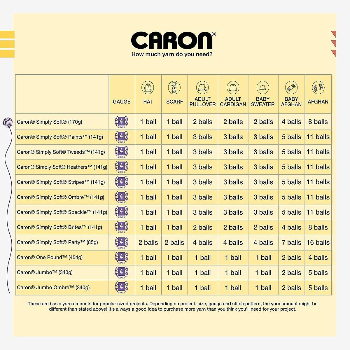 Caron One Pound Solids Yarn, 16oz, Gauge 4 Medium, 100% Acrylic - Cape Cod Blue- For Crochet, Knitting & Crafting ( 1 Piece )