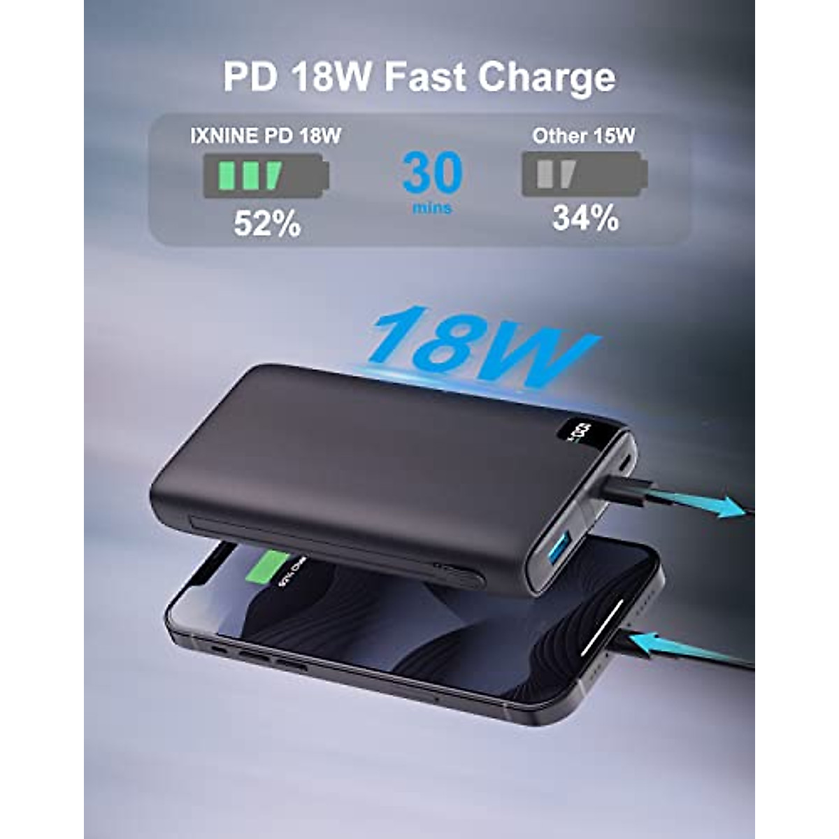 IXNINE Power Bank 26800mAh Portable Charger 18W PD USB C External Battery Pack with 4 Fast Charging Outputs Compatible with iPhone Samsung Tablet