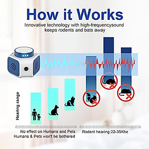 Mice Repellent Plug-in, Ultrasonic Pest Repeller Electronic Rodent Repellent Indoor Squirrel Repellent Bat Removal for Attic Garage RV Basement House Barn Warehouse