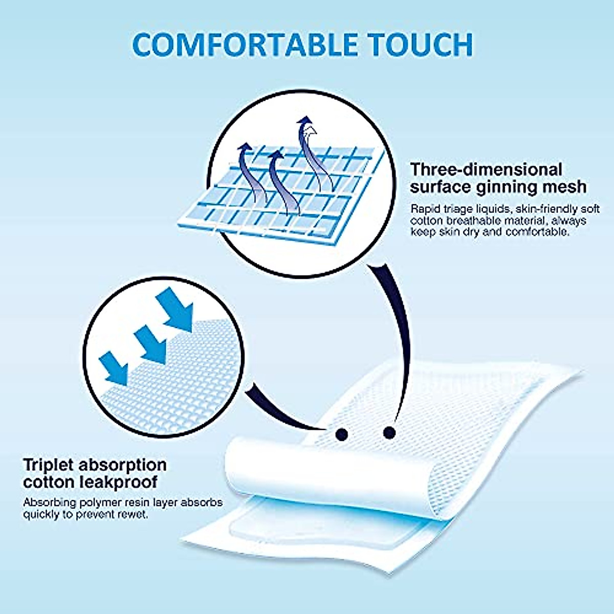 Clearworld 50 Pack Disposable Changing Pad, Waterproof Baby Disposable Underpads, Portable Diaper Changing Mat 3-Layer Leak-Proof,Breathable,Comfortable Always Keep Skin Dry 24”x18”