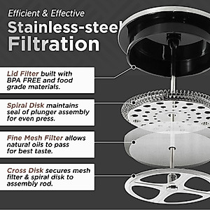 Elite Gourmet FP1223X French Press 34-Ounce, Double Wall Insulated Heavy Duty Thick High-Heat Borosilicate Glass, BPA-Free, Cold Brew Coffee Maker, 1-Liter