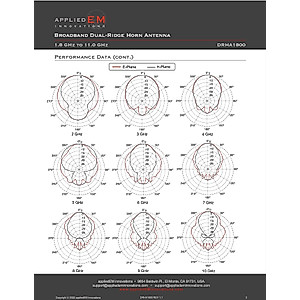 Wideband Dual-Ridge Horn Antenna (1.8 GHz to 11 GHz)