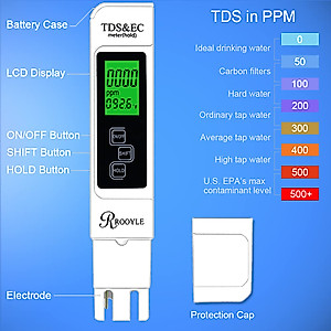 ROOYLE PH Meter and TDS Meter Combo. Digital PH Meter and TDS Meter with ±0.01 pH and ±2% Accuracy for Water Quality, Blacklight.
