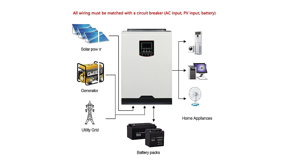 Y&H 1500W Solar Hybrid Inverter - Reliable Power Solution
