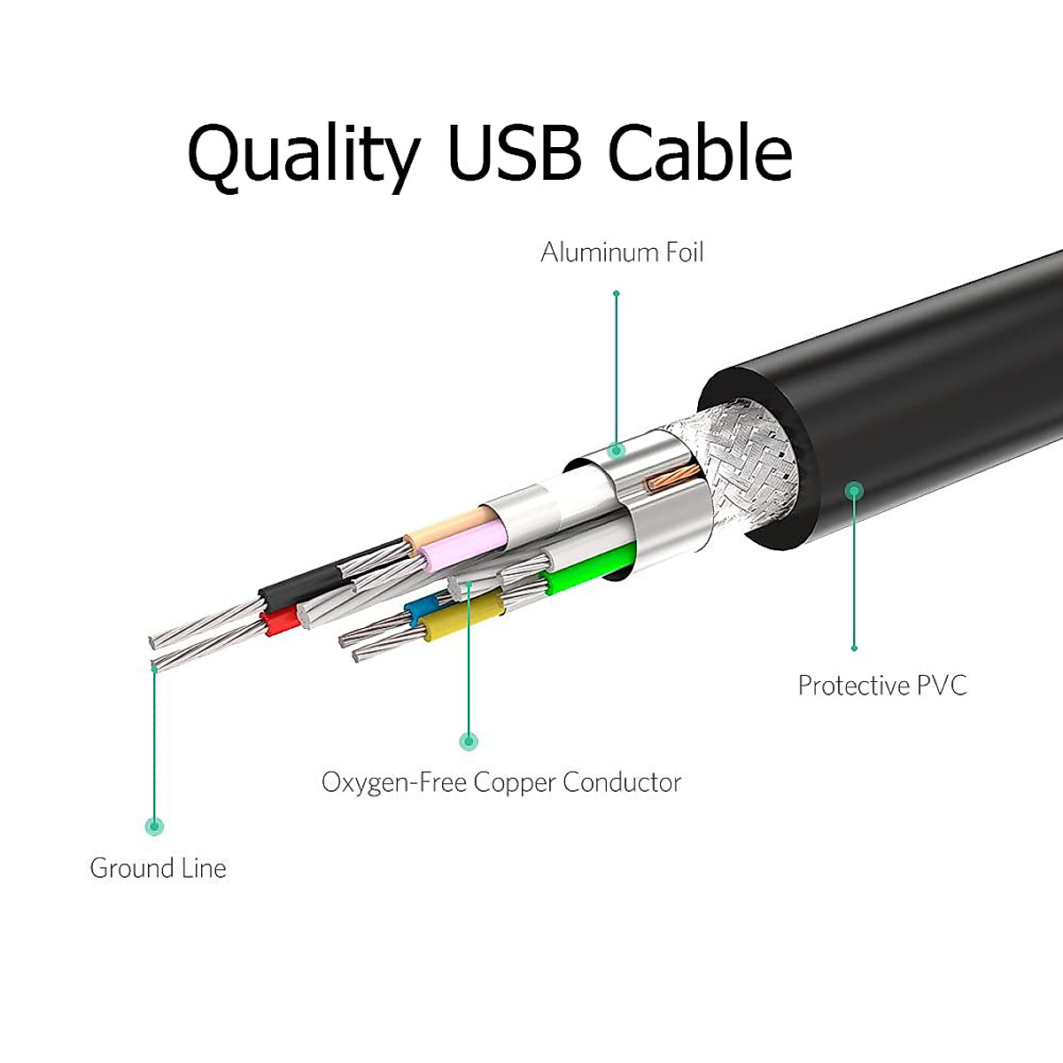PartyLink 16ft(5m) USB 3.0 Type-C to Type-A Cable | Compatible with Oculus Quest & Quest2 High Speed Data Transfer & Fast Charging | Normal-USB Connection