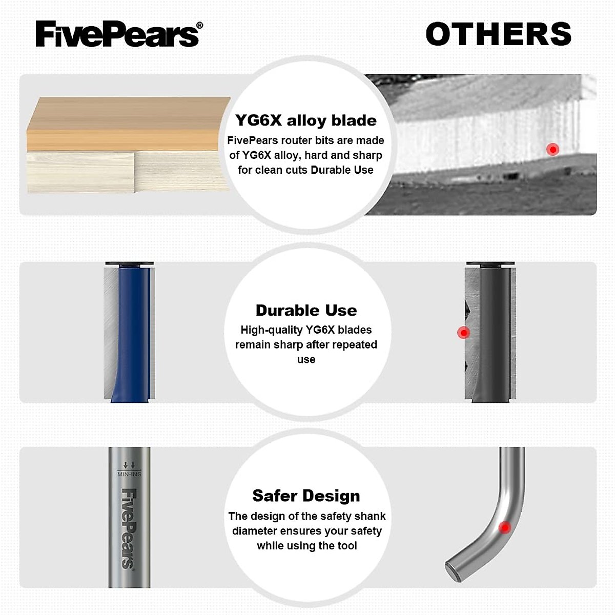 FivePears 4Pcs Flush Trim Router Bits Set 1/4 Inch Shank, Bottom Bearing Flush Cut Trim Router Bit for Woodworking, 1/4", 5/16", 3/8", 1/2" Diameter