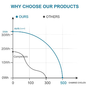 Fancy Buying AL15A32 Laptop Battery for Acer Aspire E5-422 E5-573 E5-573G E5-573T E5-522 E722 E5-473G-561X - High Performance New