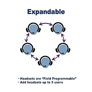 EARTEC UL3S Ultralite-HD 3-Person Full Duplex Wireless Intercom Headset Communication System, Single Ear Headsets, Up to 1000ft Range, U.S. Company