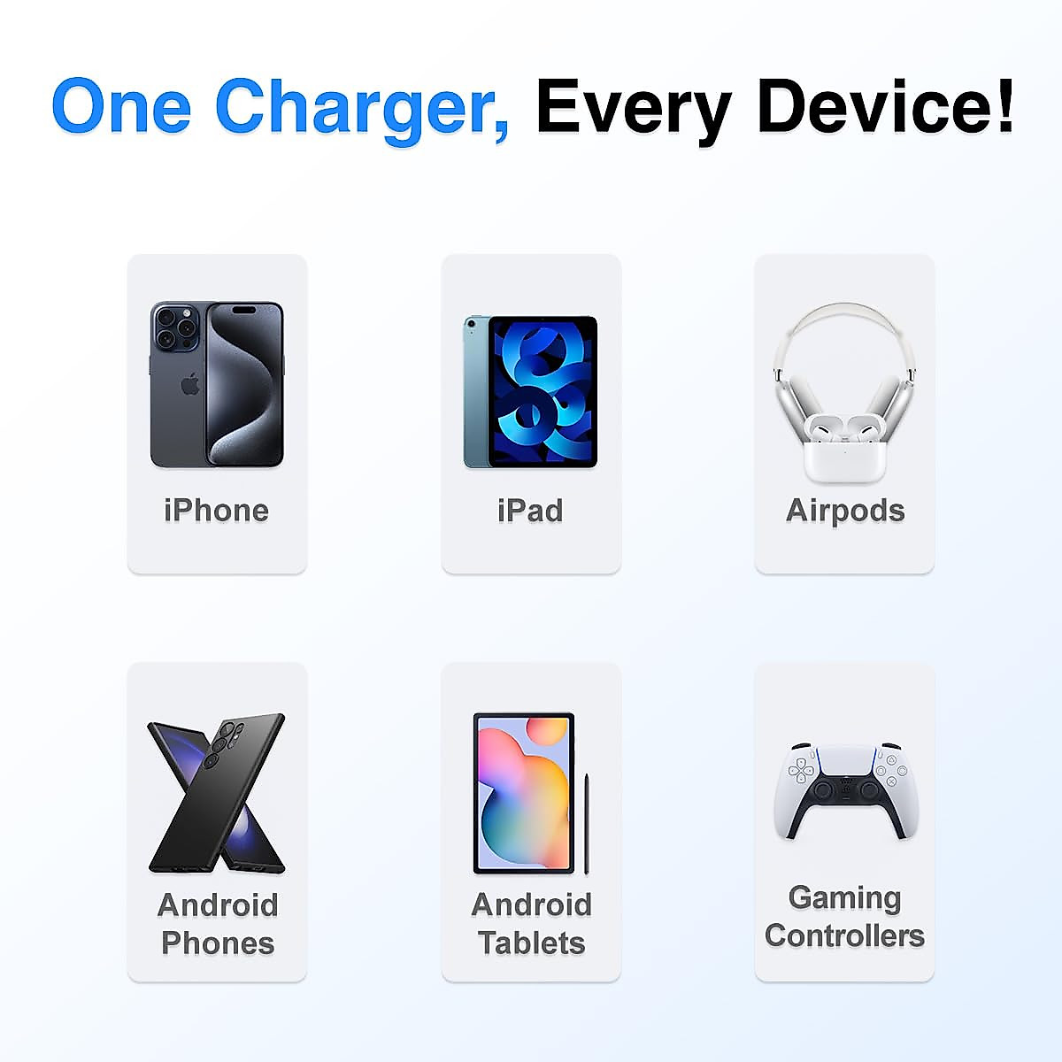 USB C Charger Block 20W Power Adapter, Fast Charging Block for iPhones, iPads, Android Devices, Gaming Controllers, Headphones & More - Universal Type C Charging Block