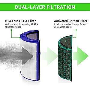Replacement Filter for Dyson HP04 TP04 DP04 TP05 DP05, Housmile Hepa Filter Replacement for Dyson TP04 Filter, 3-in-1 High-Efficiency Activated Carbon 360° Combi Glass Pure Cool Fan Filter
