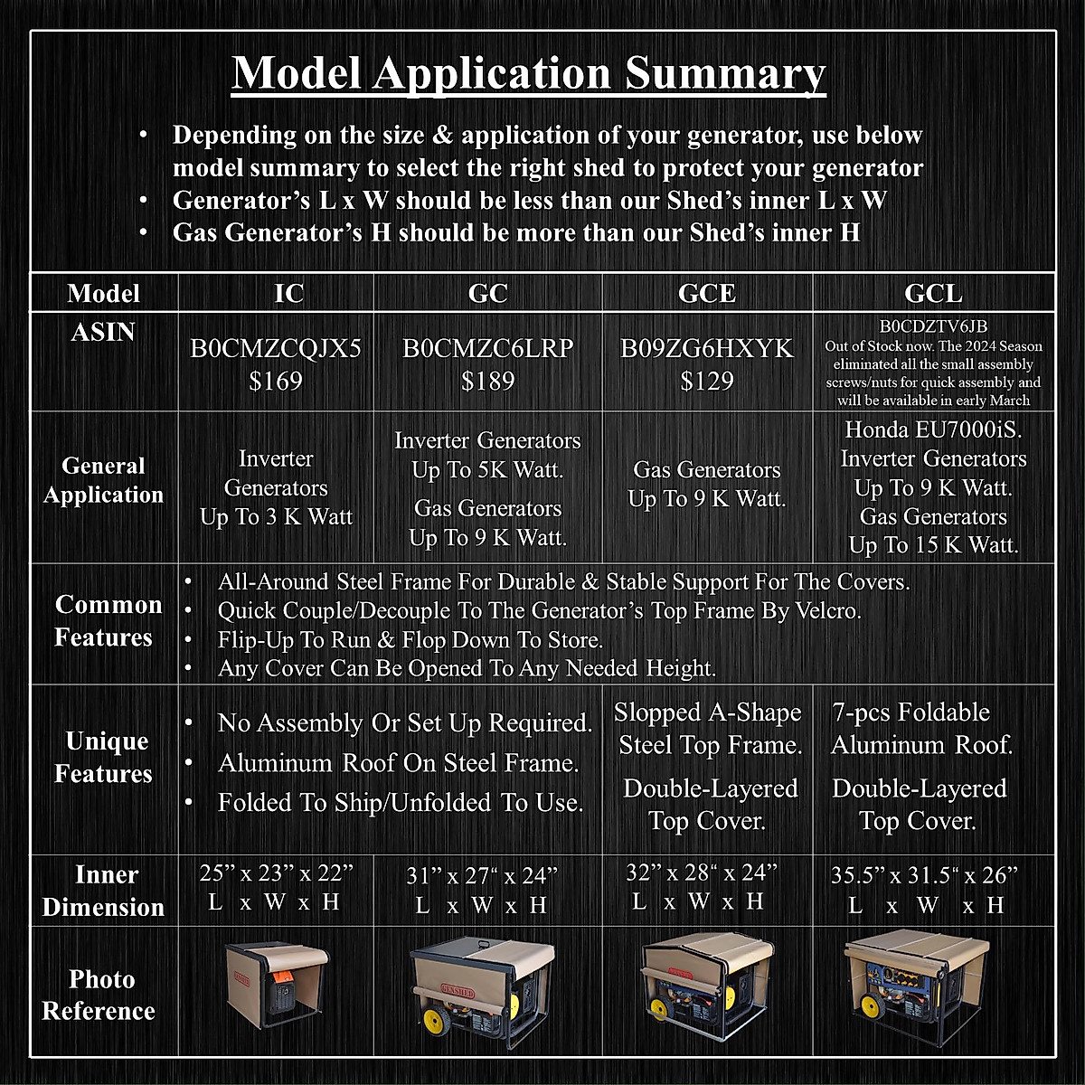 Inverter Generator Running Cover (IC-2021)