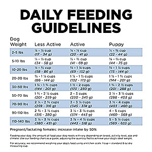 Go! Solutions Skin + Coat Care, Dry Dog Food, Chicken Recipe with Grains, 3.5 lb Bag