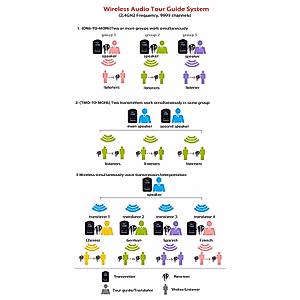 EXMAX EXD-6824 2.4GHz Wireless Audio Tour Guide Headset Systems up to 1-150M Transmission Range for Conference Church Travel Training hajj - 4 Transmitters & 60 Receivers with 64-Slot Charging Case
