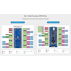 2.4 GHz WiFi Development Board Based On Microcontroller ESP32-S2 240MHz Xtensa Single-core 32-bit LX7 Supporting Raspberry Pi Pico Expansion Board Ecosystem @XYGStudy (ESP32-S2-Pico)