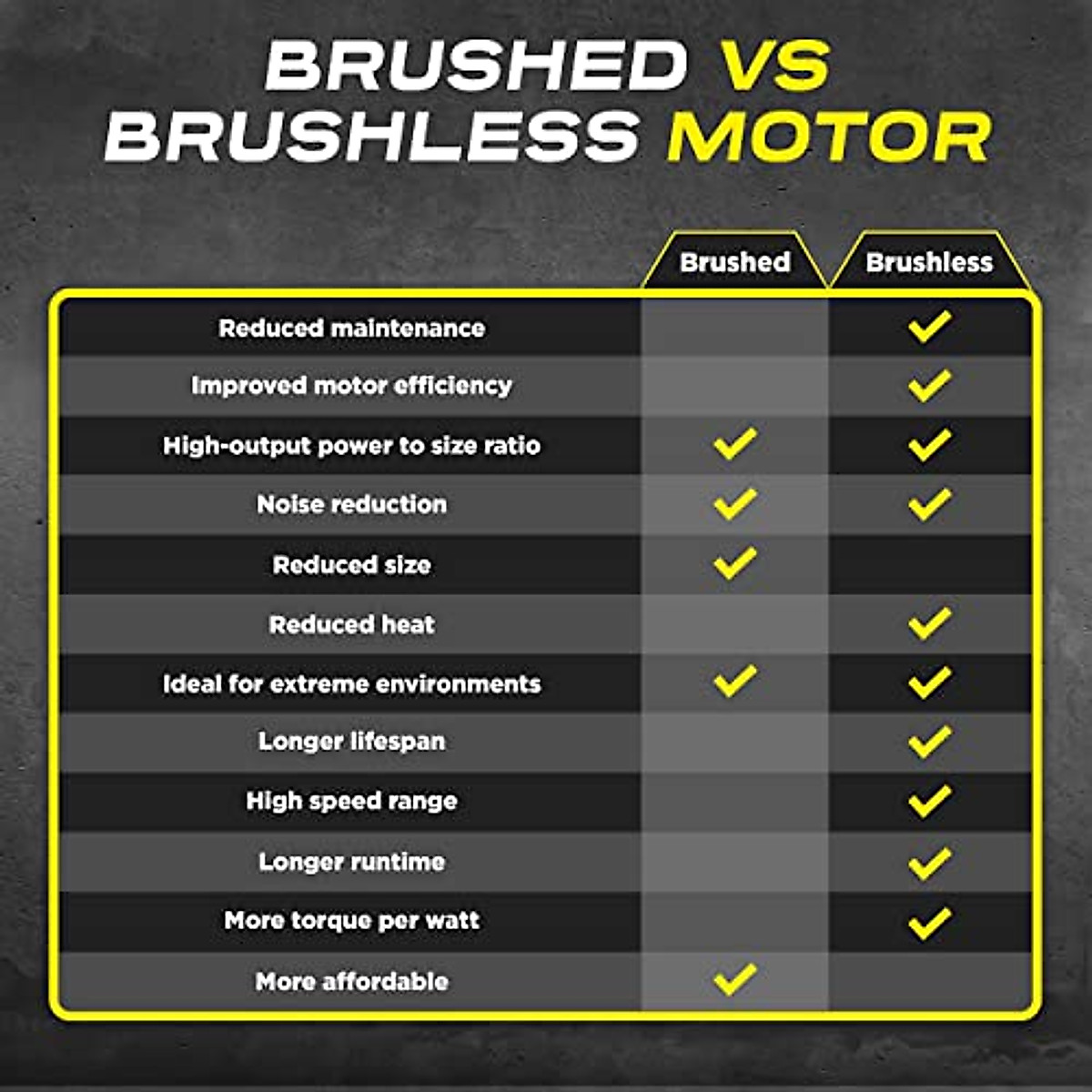 LAEGENDARY Remote Control Car, Hobby Grade RC Car 1:10 Scale Brushed Motor with Two Batteries, 4x4 Off-Road Waterproof RC Truck, Fast RC Cars for Adults, RC Cars, Remote Control Truck, Gifts for Kids