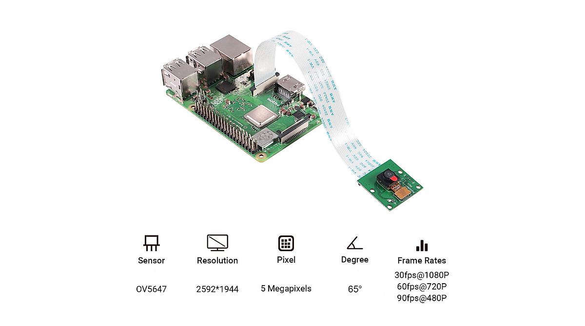 Aokin for Raspberry Pi Camera Module, 5MP 1080p with OV5647 Sensor ...