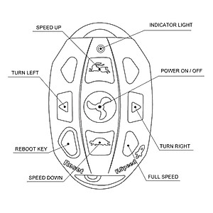 AQUOS Haswing Bow Mount Trolling Motor Remote Control for 12V 55LBS or 24V 80LBS Trolling Motor