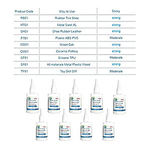 Super Instant Toy Glue,Craft Adhesive - Cyanoacrylate Glue for General Repairs Suitable for Toy,Craft,Rubber, Plastic, Ceramic, Metal, Wood and More, Thin Viscosity - Clear/20 g (0.71 oz)