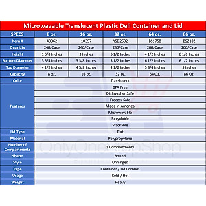 Nicole Fantini Deli Containers with Lids 64oz. Leakproof 20 Sets BPA-Free Plastic Food Storage Cups Clear Airtight Takeout Container Heavy-Duty, Microwaveable Freezer Safe Disposable/Reusable