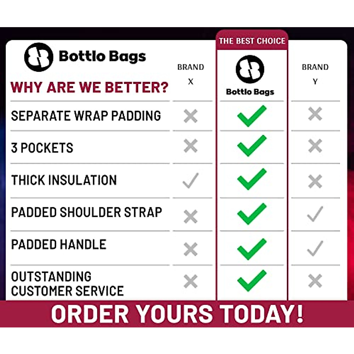 Champagne & Wine Tote Bags for 2 Wine Bottles – Insulated Wine Carrier Bag with 3 Storage Pockets, Detachable Shoulder Strap & Carry Handle – Leakproof, Waterproof Wine Cooler Bag – Sunny Side