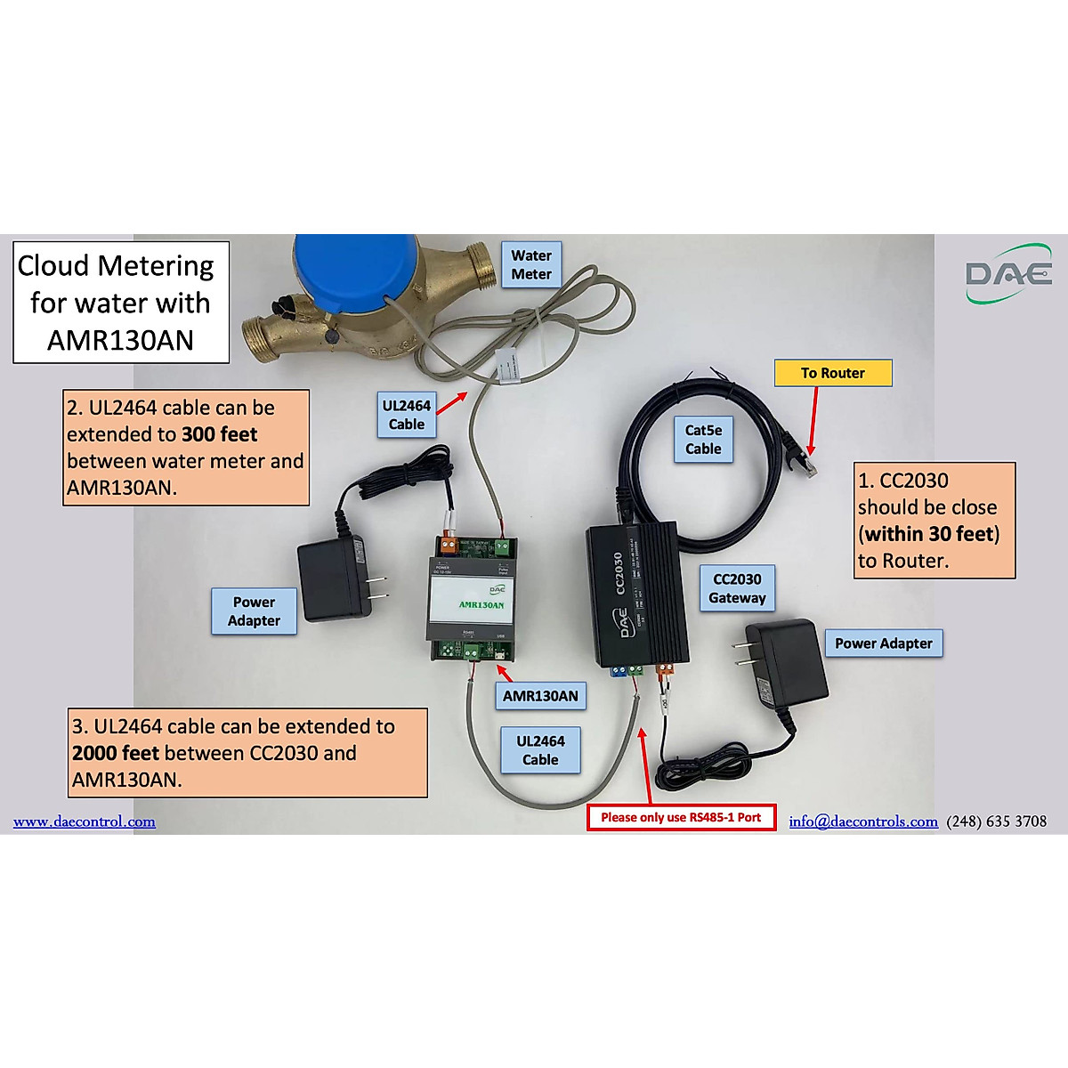 DAE AMR130AN KIT Auto Meter Reading Module with Modbus/RS485 Communications Without Display for 1 Water Meter
