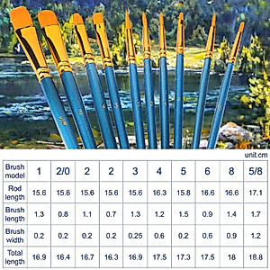 Painting Brush Set, 10 Packs /100 Pieces, Nylon Brush Head, Suitable for Oil and Watercolor, Perfect Suit of Art Painting, Best Gift for Painting Enthusiasts.