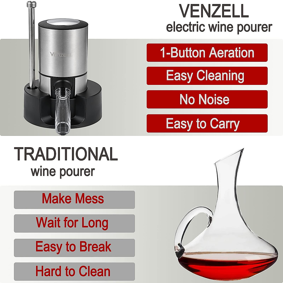 Wine Pourer,VENZELL Electric Wine Aerator Pourer, One-Button Smart Wine Decanter with Wine Opener, Automatic Wine Decanter with Vacuum Wine Stopper,Wine Decanter and Dispenser, Pump Aeration Pourer