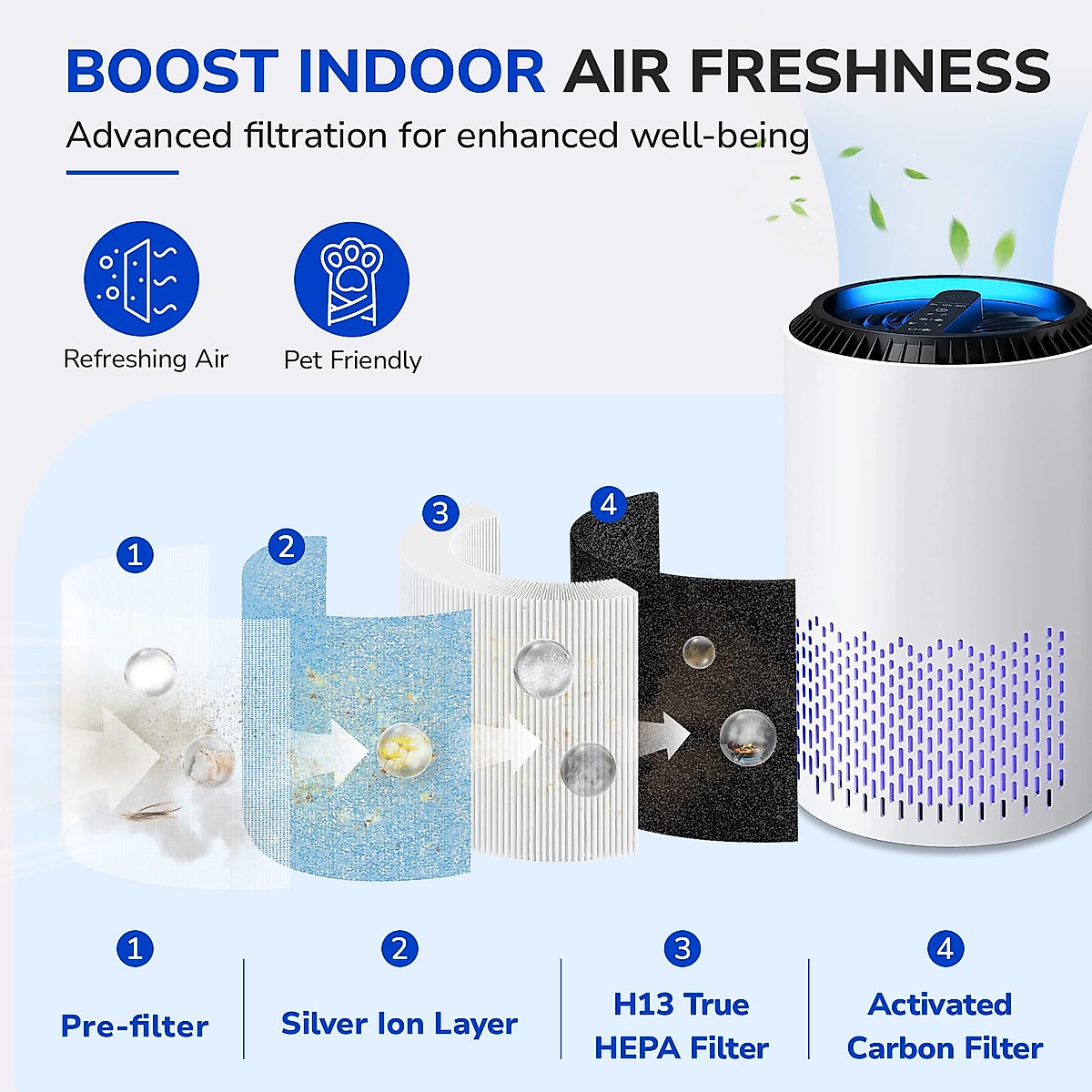 Fil-fresh 2-Pack MK01 & MK06 True HEPA Replacement Filter, Compatible with AROEVE MK01 & MK06, ToLife TZ-K1, Kloudi DH-JH01 Air Purifier, 4-in-1 Air Filter for Smoke, Odor, Pollen, Standard Version