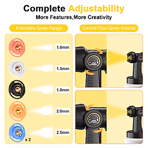 Electric Paint Sprayer, EASGIU 800W HVLP Spray Gun, Fence Stain Sprayer 6 Copper Nozzles 3 Spray Modes, Small Airless Paint Sprayers for Home Interior and Exterior, House Painting, Furniture, Walls