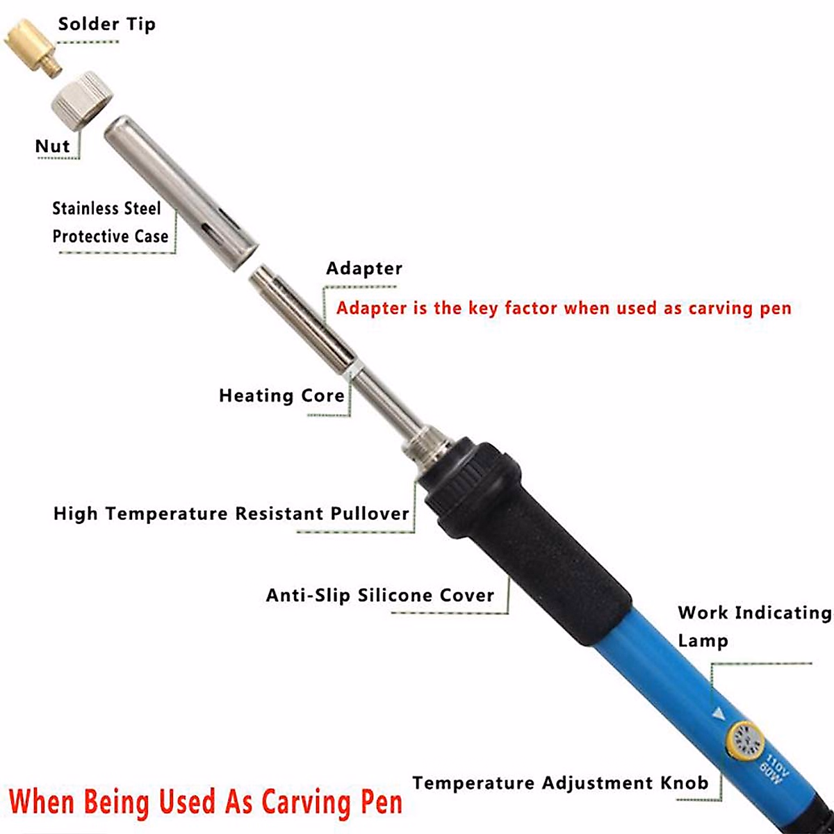 Wood Burning Kit, Wood Burning Tool Adjustable Temperature Woodburning Pyrography Pen Kit for Adults 46 Pcs