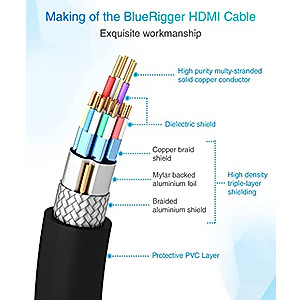 BlueRigger 4K HDMI Cable 25FT (4K 60Hz HDR, HDCP 2.3, High Speed 18Gbps, in-Wall CL3 Rated) - Compatible with PS5/PS4, Xbox, Roku, Apple TV, HDTV, Blu-ray, PC