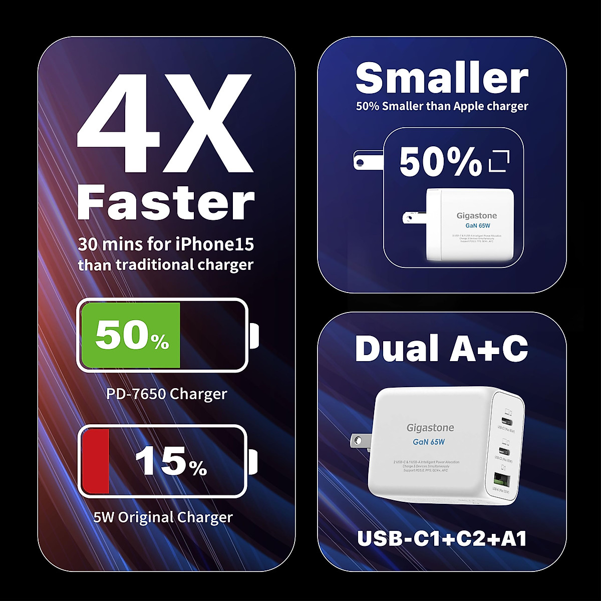 Gigastone 65W USB C Charger (2-Pack), GaN III Tech, PPS, Multiple Port, Foldable Plug, Full Speed Charging for MacBook Air/Pro, Dell XPS, iPad, iPhone, Galaxy