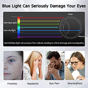 【2 Pack】 15.6 Inch Laptop Screen Protector Eye Protector Anti Blue Light Anti Glare Filter, Compatible with HP/Dell/Sony/Asus/Samsung/Lenovo/Acer/MSI/LG/Razer Blade 15.6” (Aspect Ratio 16:9) Laptop