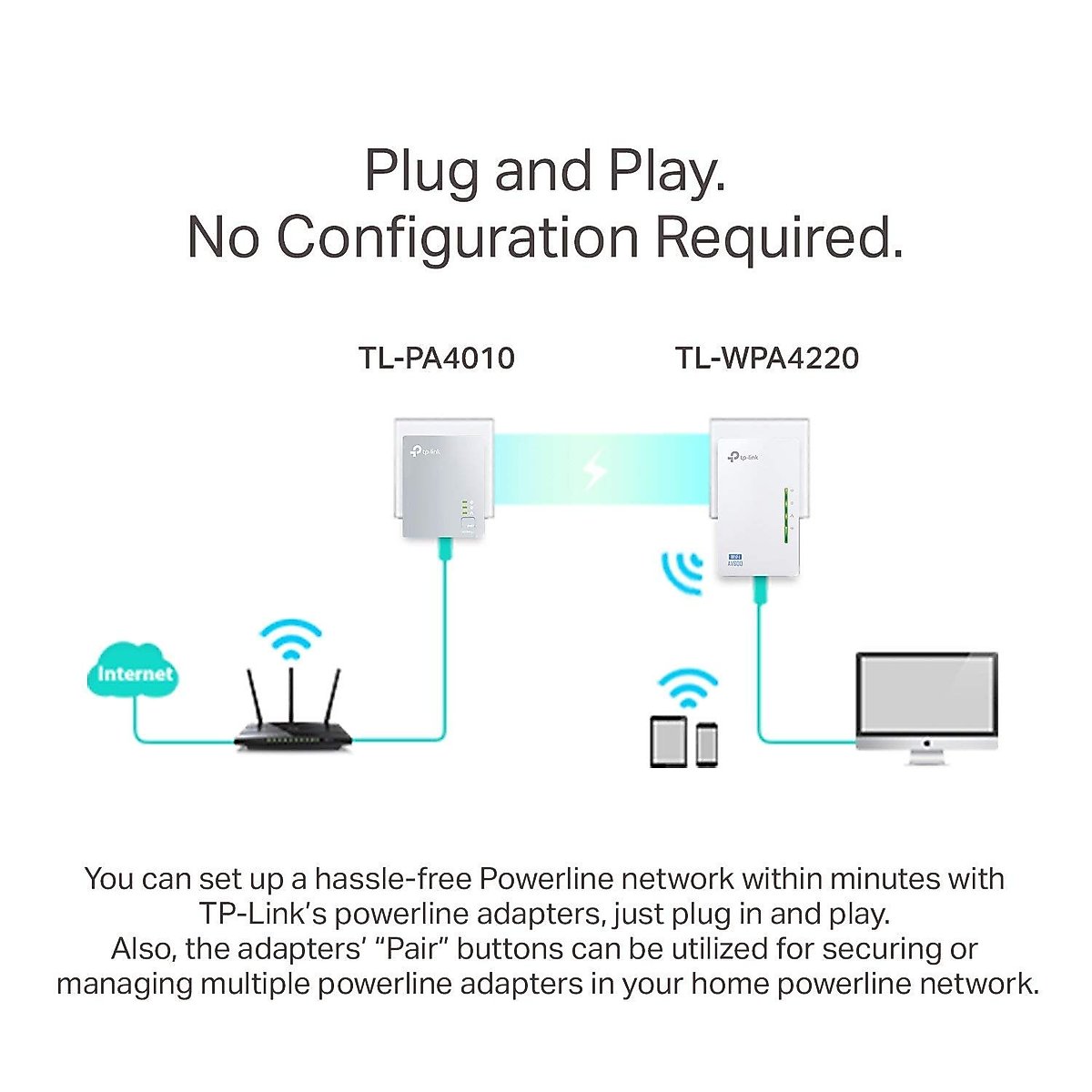 TP-Link Powerline WiFi Extender - Powerline Adapter with WiFi, WiFi Booster, Plug & Play, Power Saving, Ethernet over Power, Expand both Wired and WiFi Connections, AV600 (TL-WPA4220 KIT)