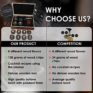 SMOKEOLOGIST Whiskey, Cocktail, and Old Fashioned Smoker Kit with Torch – Includes 8 Unique Natural Wood Flavors, Luxury Wooden Box Gift Packaging, Premium Butane Torch (Butane Fuel not Included)