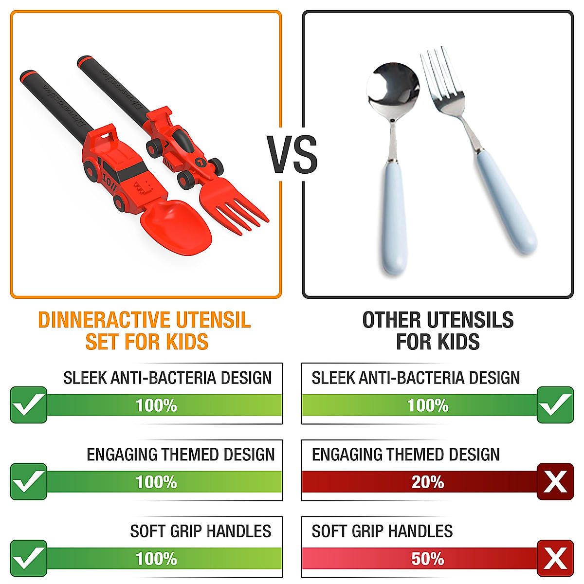 Dinneractive Utensil Set for Kids – Red Race Car Themed Fork and Spoon for Toddlers and Young Children – 2-Piece Set
