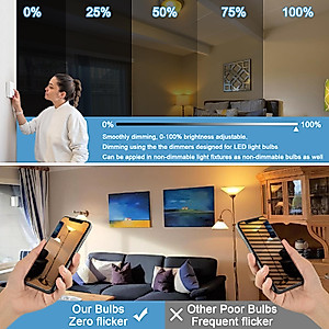 DUMILOO R7S LED Bulb Dimmable,120V 100W 78mm T3 J Type Halogen Bulb Equivalent,Long Lasting Double Ended Floodlight Bulbs for Work,Security,Landscape Lights,Floor Lamps,Warm White 3000K,2 Pack