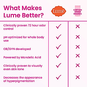 Lume Whole Body Deodorant - Smooth Solid Stick - 72 Hour Odor Control - Aluminum Free, Baking Soda Free and Skin Safe - 2.6 Ounce (Pack of 2) (Fresh Alpine)
